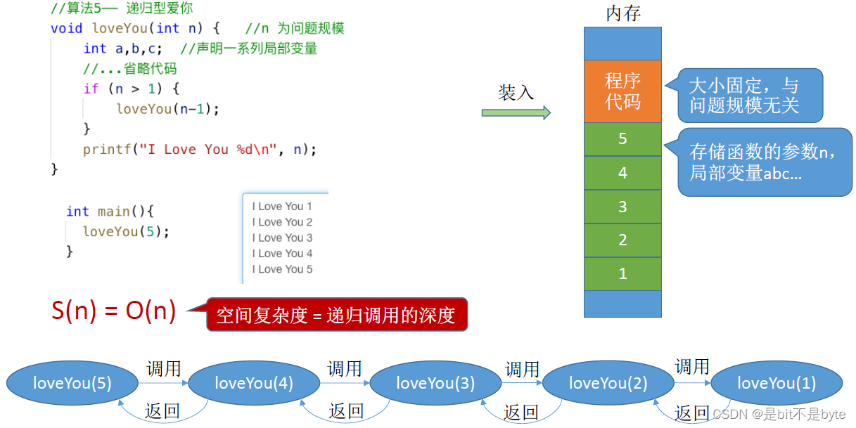 第一章：数据结构的基本概念（408笔记王道笔记数据结构笔记） Csdn博客