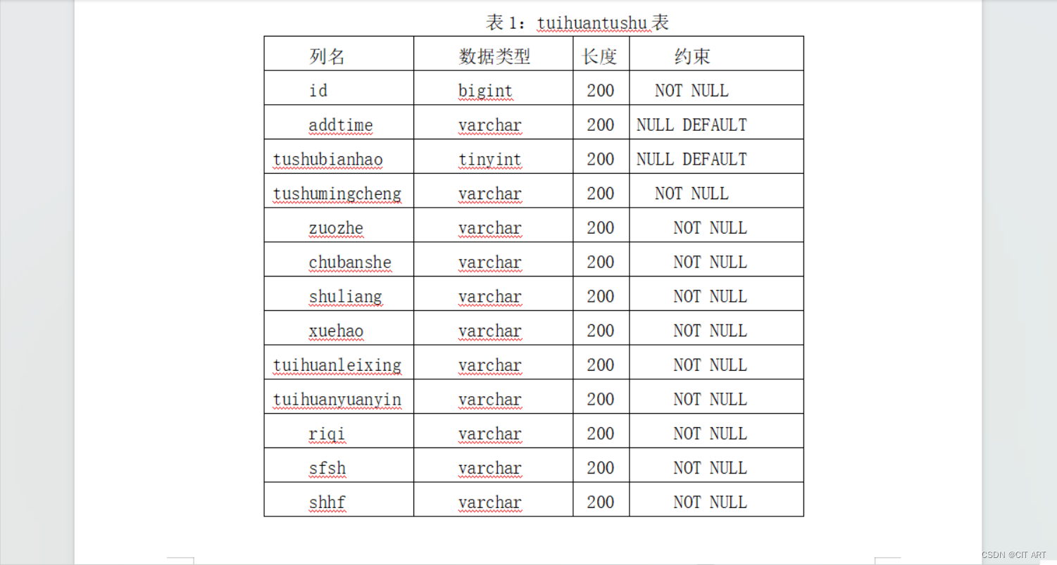 【java毕业设计】 基于spring Bootmysql的图书个性化推荐系统设计与实现（程序源码） 图书个性化推荐系统图书推荐系统源码 Csdn博客 