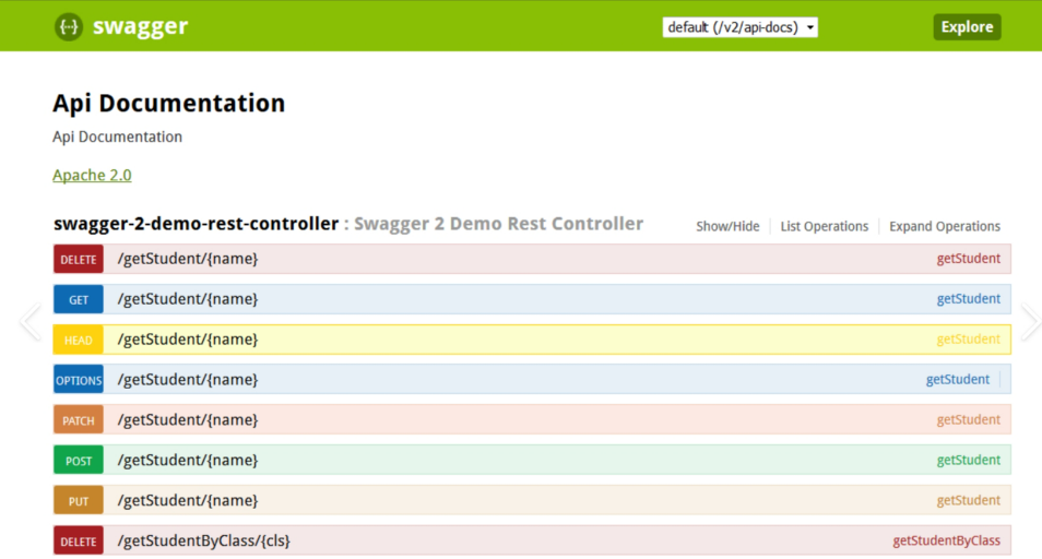 Swagger入门指南-CSDN博客