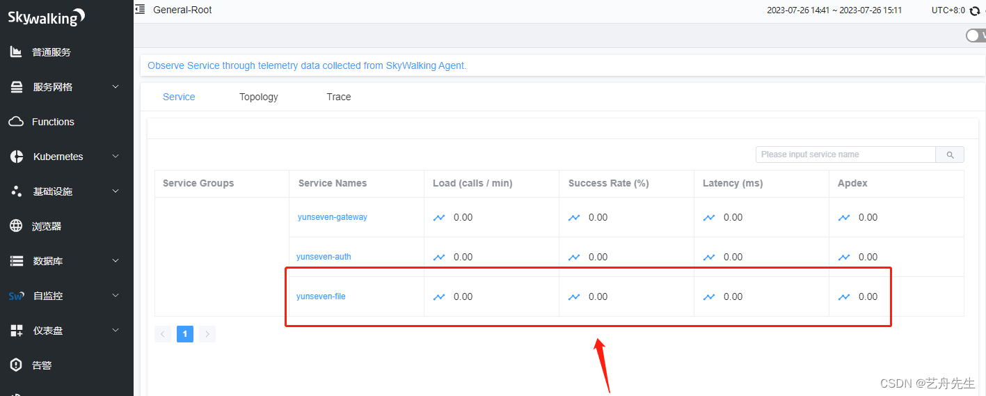 SkyWalking链路追踪-融合-spring-boot-cloud-单机环境 之《10 分钟快速搭建spring-boot-cloud整合SkyWalking链路追踪 ...