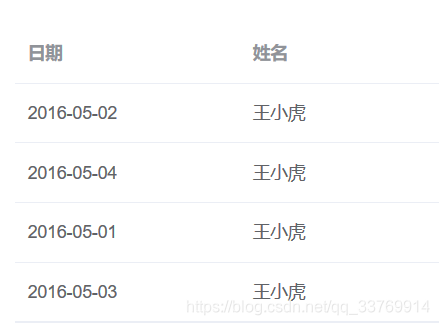 element-ui的表头label如何添加换行的样式,自定义表头格式。render-header_el-table-column的label添加样式-CSDN博客