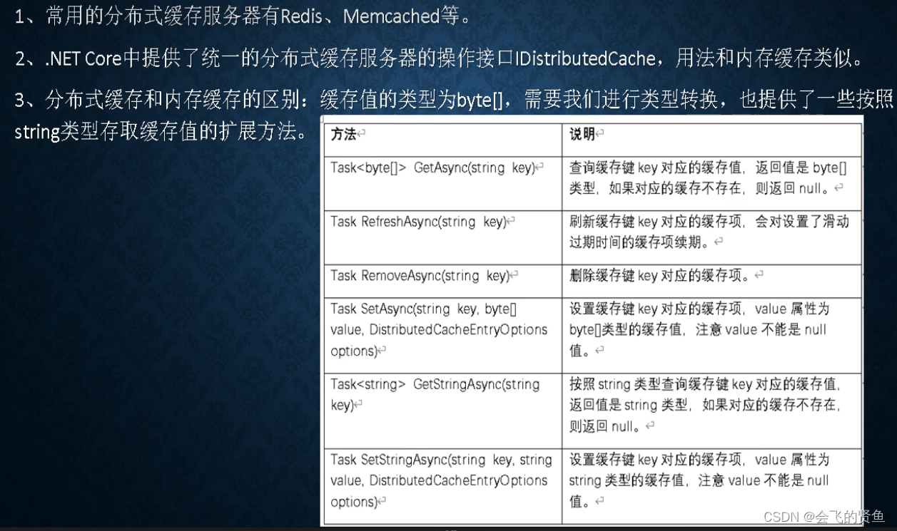 分布式缓存：Redis与SqlServer的使用示例-CSDN博客