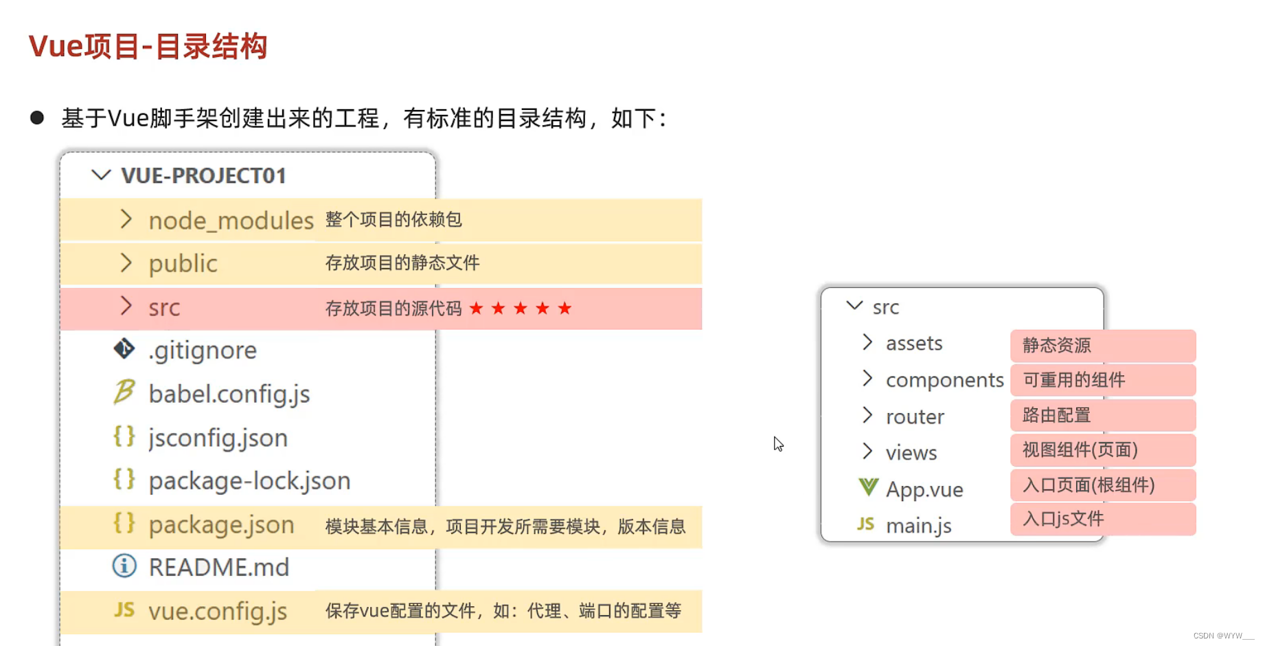 2023/11/24JAVAweb学习(Vue常用指令,Vue.js文件,Ajax,Axios两种请求,Vue-cli脚手架,Vue项目,Element)-CSDN博客