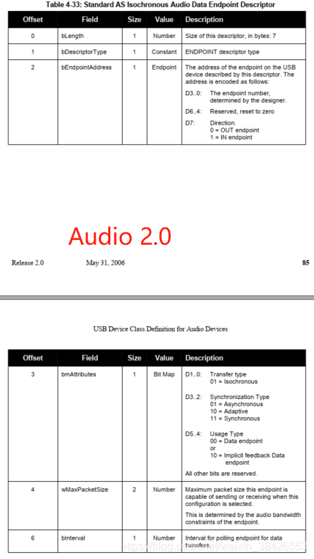 浅谈 USB Audio（1）------ Feedback端点作用_usb audio feedback-CSDN博客