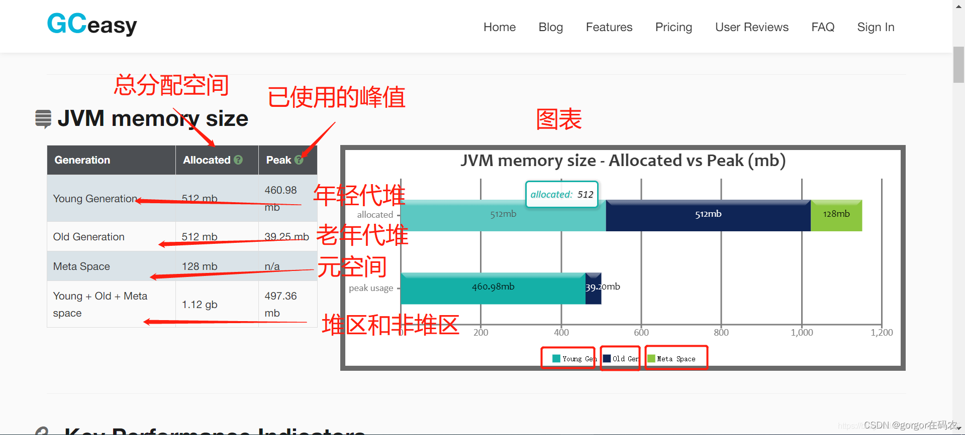 JVM之jstat命令解析-CSDN博客