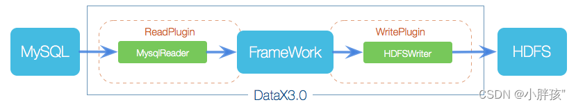 Instrucciones de Datax - programador clic