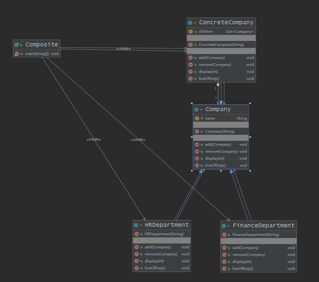 【java设计模式】简单学组合模式——公司组织结构划分多组织多部门怎么设计java Csdn博客