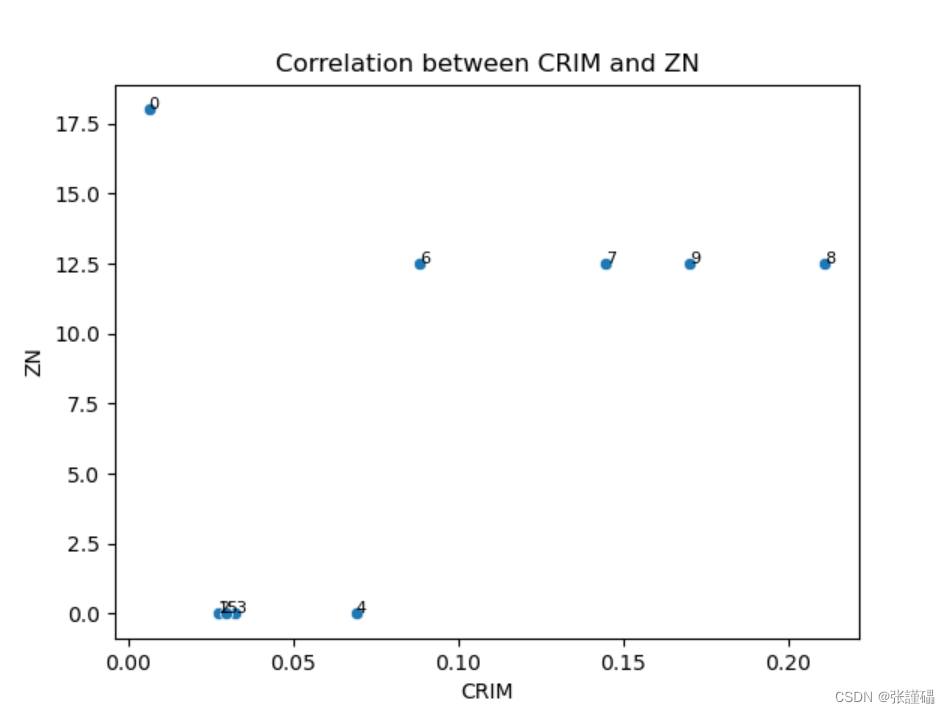数据挖掘与分析——数据预处理statlib Csdn博客