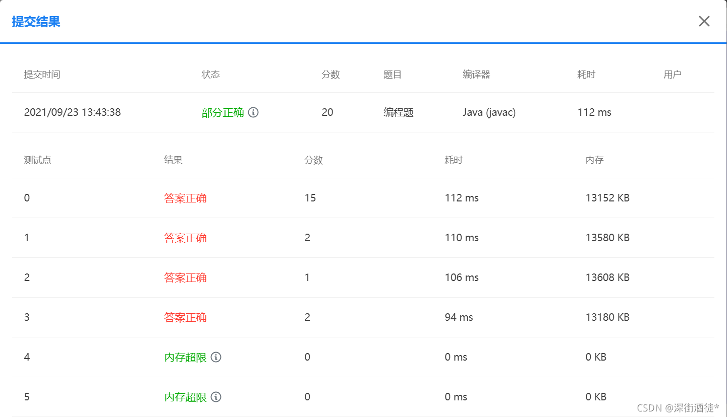1085 PAT单位排行 (25 分) java 题解_每次 pat 考试结束后,考试中心都会发布一个考生单位排行榜。本题就请你实现这个功-CSDN博客