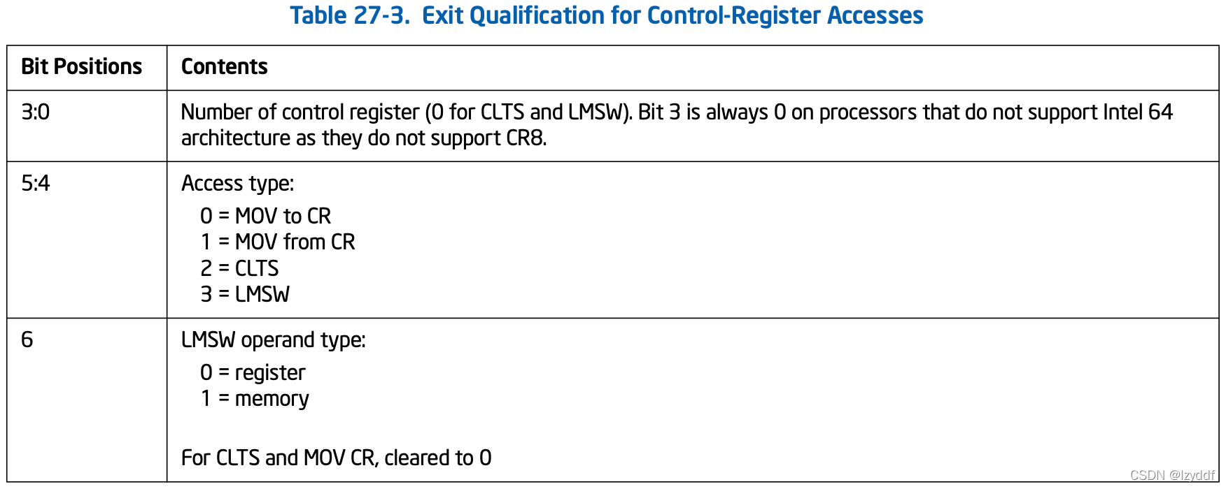 Intel VT学习笔记（六）—— VM-Exit Handler_basic vm exit handler(基本vm退出处理程序)-CSDN博客