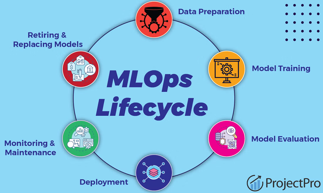 各种“Ops“的对比：DevOps vs. DataOps vs. MLOps vs. AIOps_devops dataops-CSDN博客
