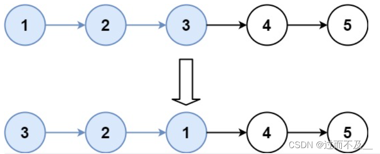 Leetcode 25：K个一组翻转链表_有递归和非递归实现k个一组链表反转-CSDN博客
