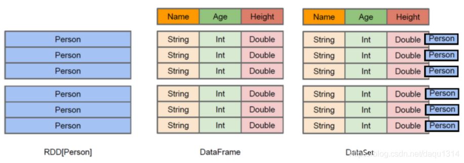Hive与SparkSQL对比-CSDN博客