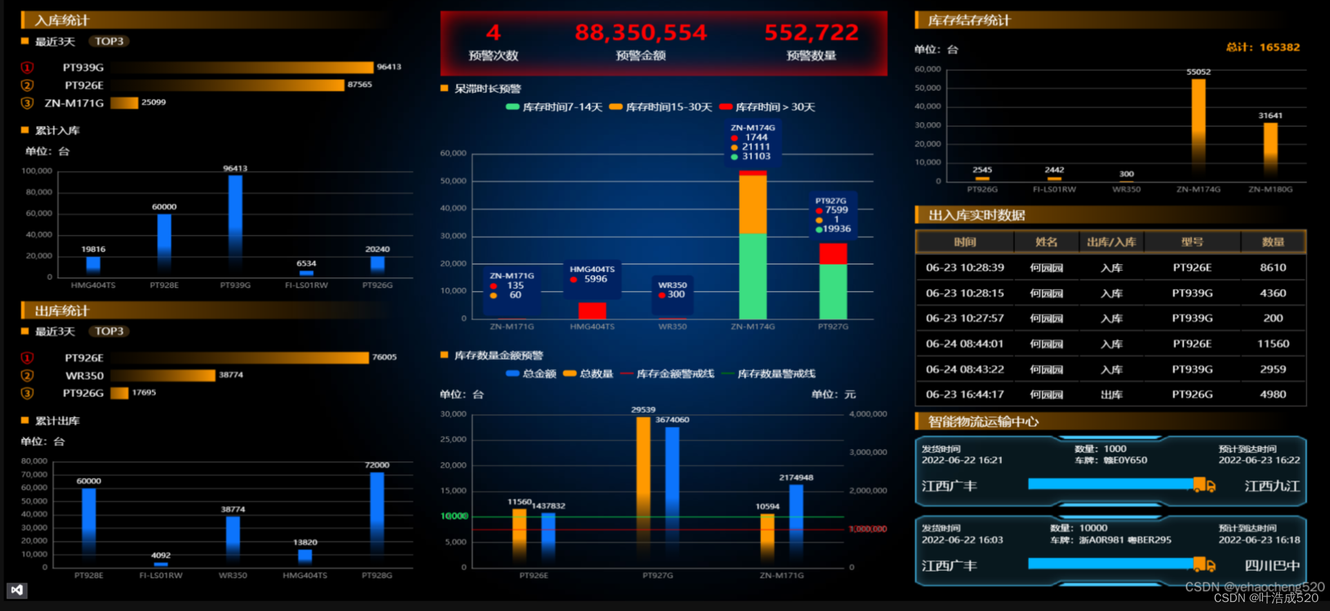 echarts——实现大屏数据展示——基础积累（超详细）_echarts大屏-CSDN博客