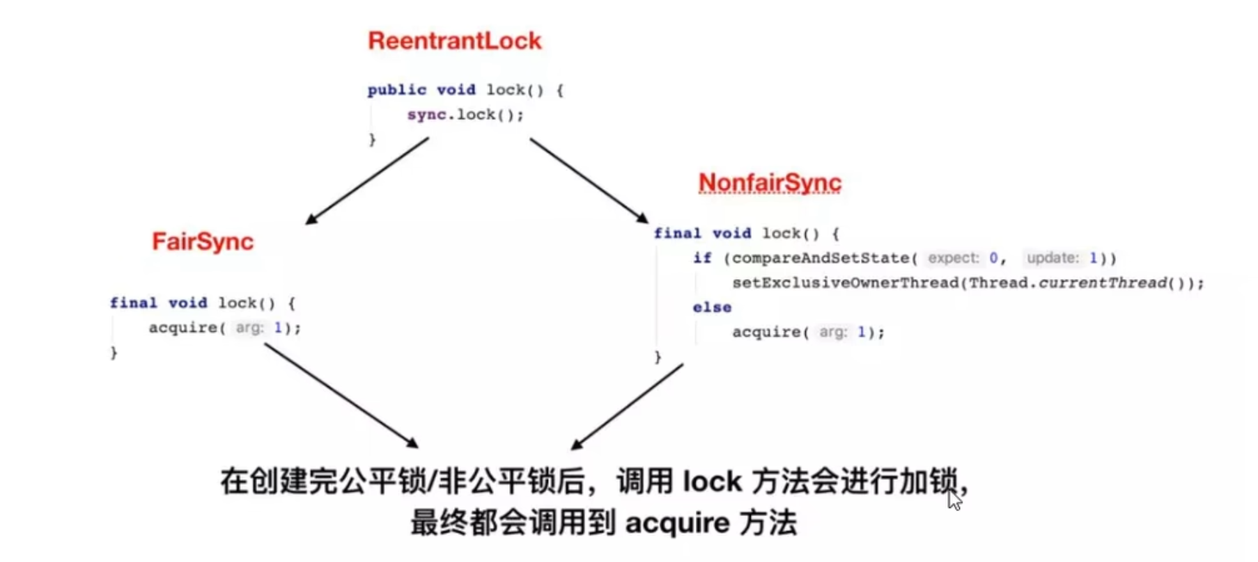 AbstractQueuedSynchronizer之AQS-CSDN博客