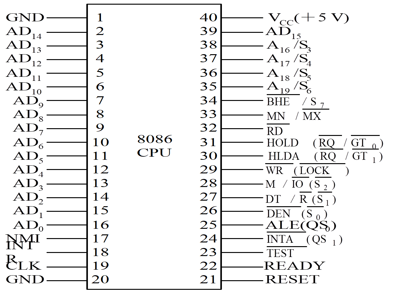 微机 —— 8086微处理器总线周期、外部引脚及其他微处理器_8086总线周期-CSDN博客