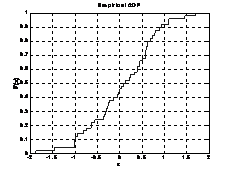 MATLAB各种概率分布统计分析画图_cdfplot图-CSDN博客