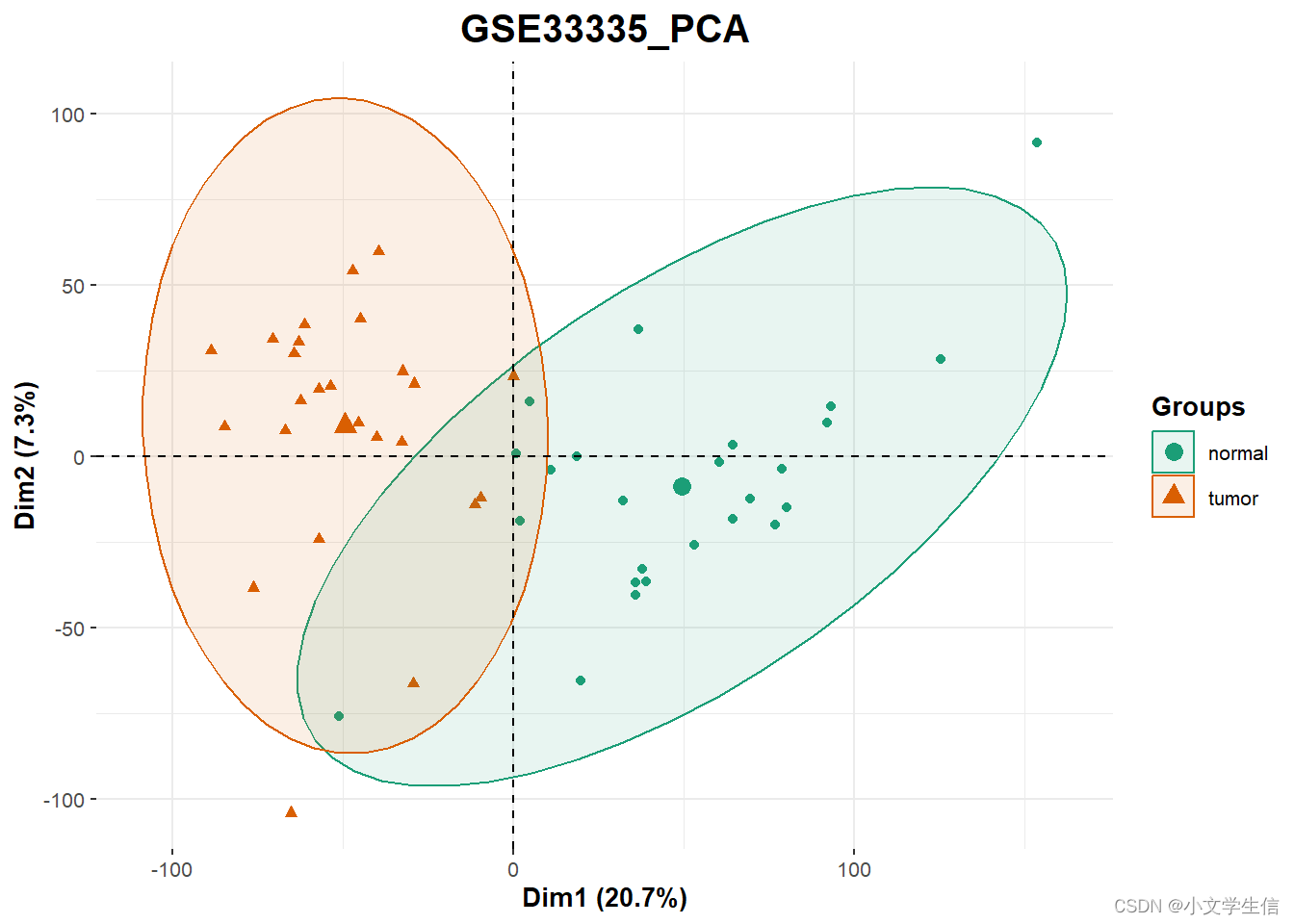 GEO数据分析举例GSE3335-GPL5175-CSDN博客