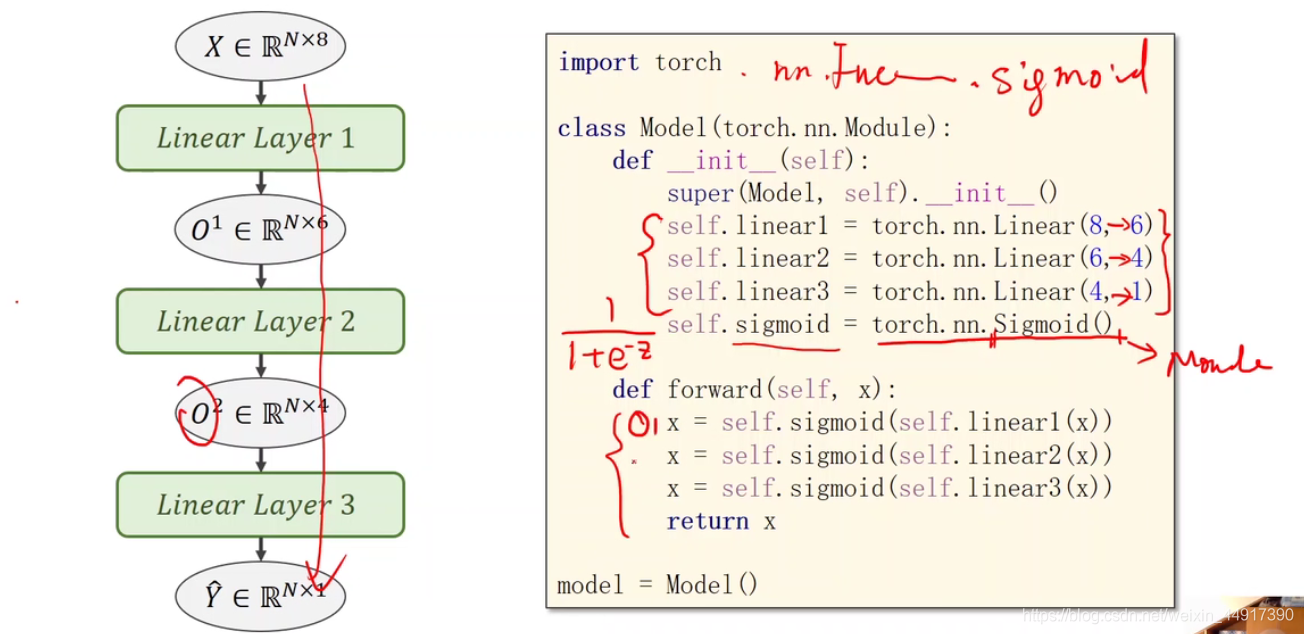 《PyTorch深度学习实践》完结合集 · Hongpu Liu · 多维特征输入与多层神经网络（+测试集验证）（5）-CSDN博客