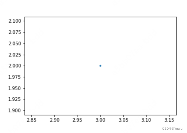 【Python】数据分析 Section 2.2.1: Basic Plotting | from Coursera “Applied Data Science with Python ...