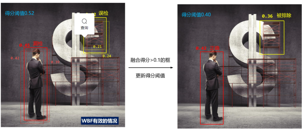 WBF：目标检测中的多模型融合策略-CSDN博客