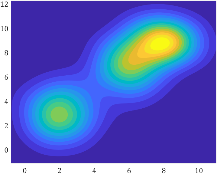 MATLAB | 如何解决实验数据散点图重叠问题(overlap)_matlab计算两个图像重叠面积,如何用matlab画出两组实验测定数据概率密度曲线,求两-CSDN博客