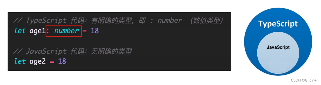 认识TypeScript（一）_ts与js-CSDN博客