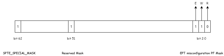 QEMU/KVM模拟MMIO：原理、流程与实现-CSDN博客