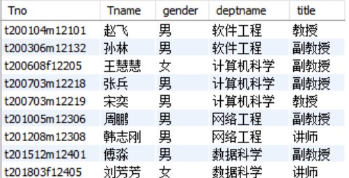 SQL查询语句|PTA题目集_题目描述:本题目要求编写sql语句, 查询名字中第二个字为洋字的学生的姓名和学号。-CSDN博客