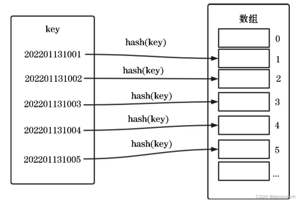 Redis高级之HashTable底层源码（2）-HashTable源码分析_redis的hashtable的iterators-CSDN博客