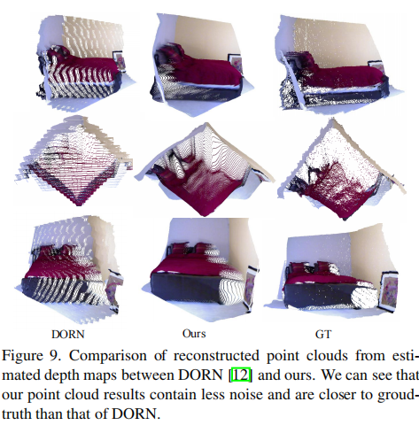 《Enforcing geometric constraints of virtual normal for depth prediction》-CSDN博客