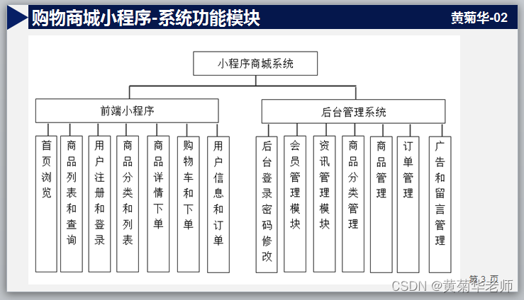 Springboot小程序商城毕业设计毕设作品开题报告开题答辩ppt基于springboot商城系统设计与实现开题报告ppt Csdn博客 