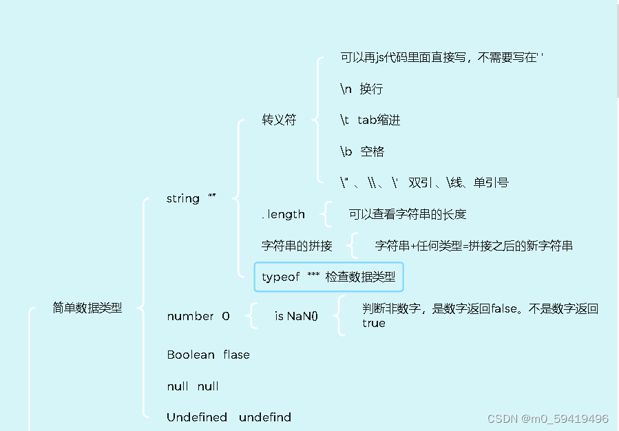 Javascript基础知识：数据类型转换与操作符解析 Csdn博客
