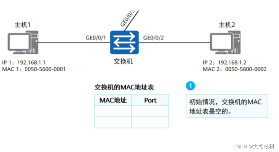 HCIA-计算机网络的诞生与发展_计算机网络是如何诞生的-CSDN博客