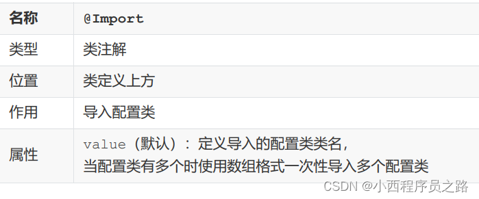 Spring中各种注解的使用说明汇总清单annotations搭配controlleradvice Csdn博客 3325