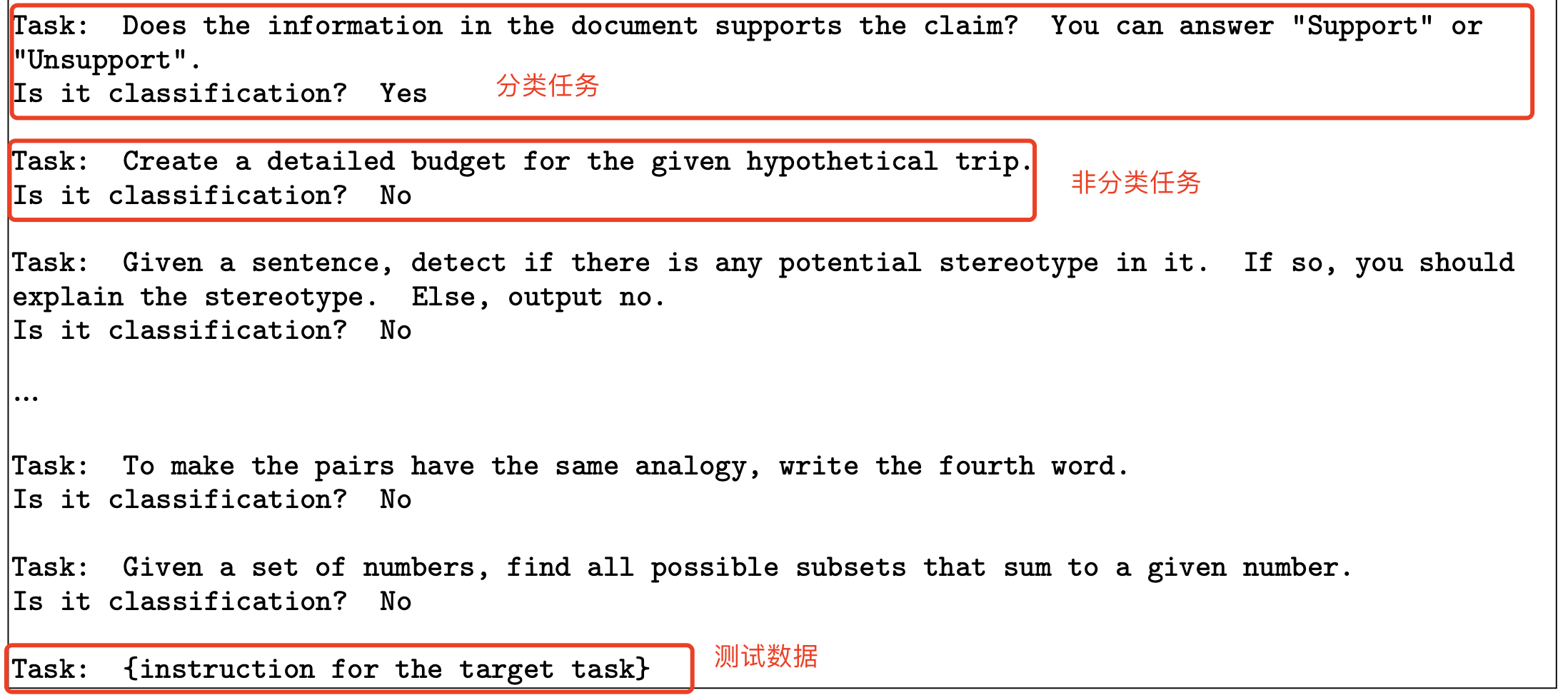 ACL2023 | 大模型如何快速构建指令遵循数据集？self-instruct：用175条种子数据追上InstructGPT001效果_acl2023代码-CSDN博客