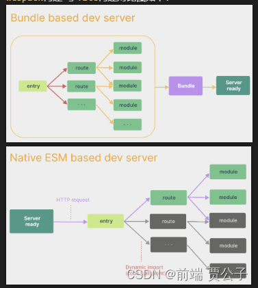 vue3 全网最全教程-----(1)_vue3教程-CSDN博客