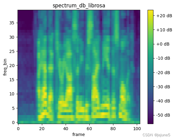 滤波器组FBanks特征 & 梅尔频率倒谱系数MFCC基于librosa, torchaudio-CSDN博客