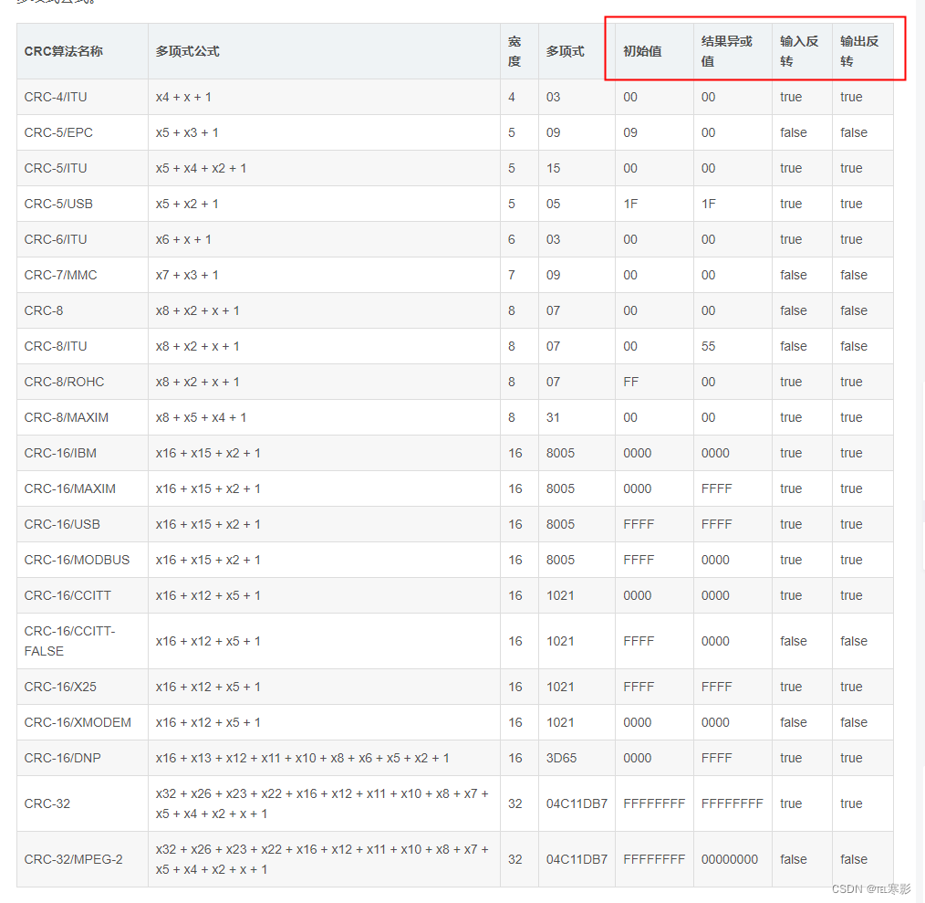 CRC32校验原理及程序使用方法_crc32纠错-CSDN博客