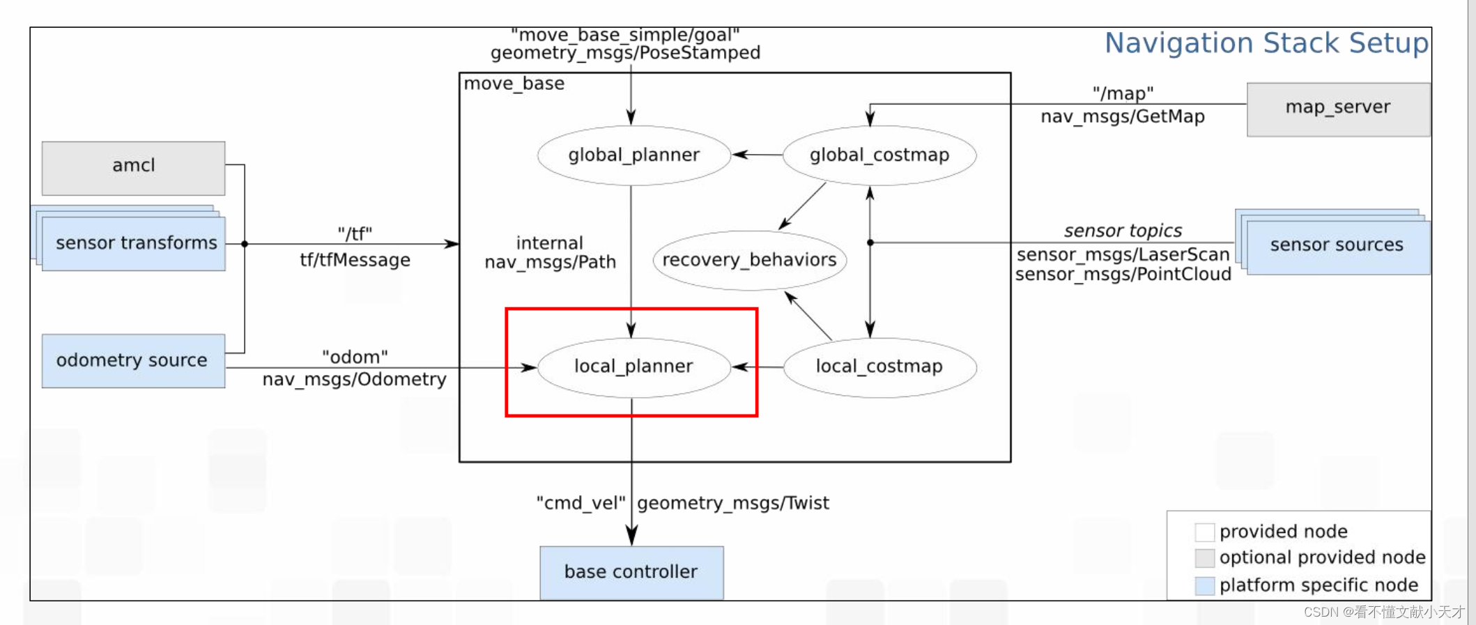 TEB局部路径规划：动态避障与实时优化在自动化移动设备中的应用-CSDN博客