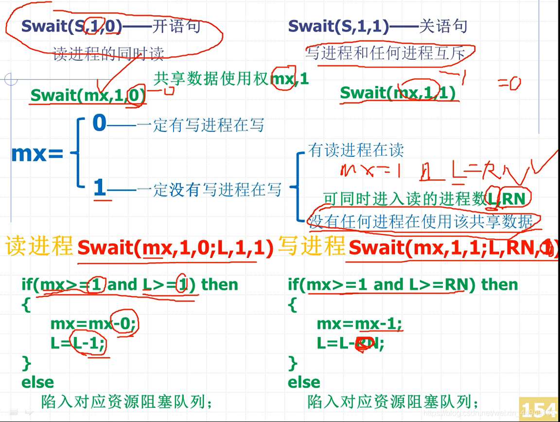 操作系统【信号量集机制、“读者 写者”问题】利用信号量机制解决读者写者问题 Csdn博客