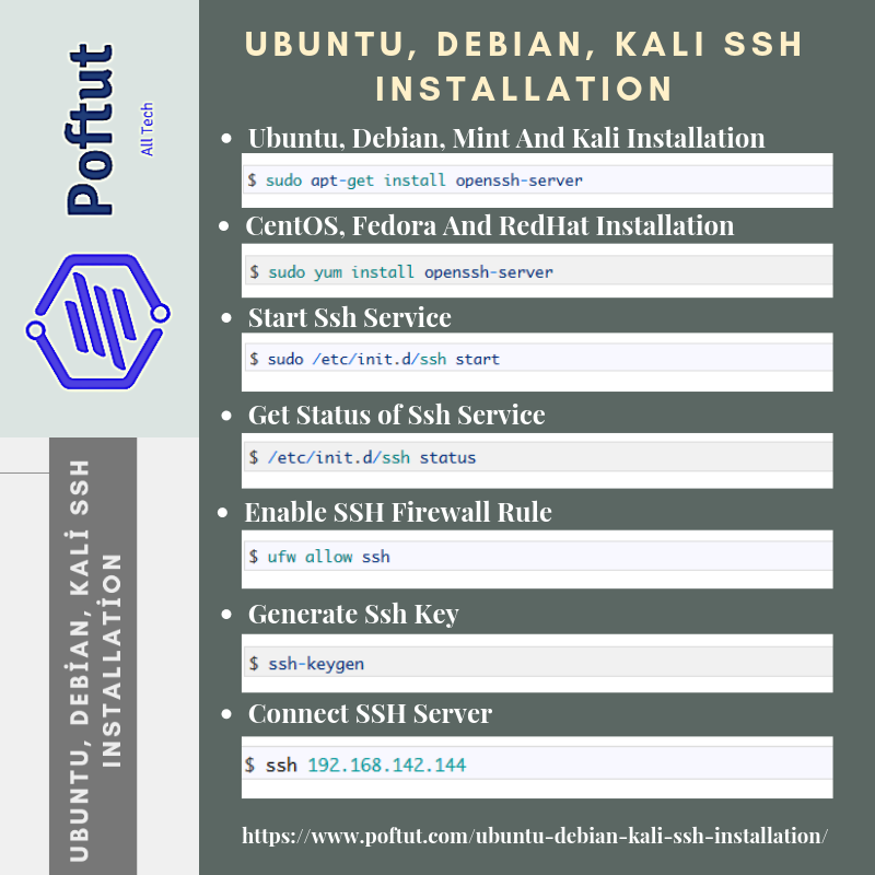 debian安装kali_Ubuntu，Debian，Kali Ssh安装-CSDN博客