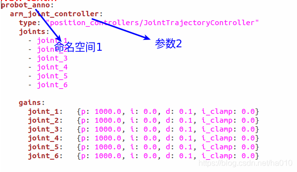 moveit! 与 gazebo 仿真中的问题：Unable to identify any set of controllers that ...