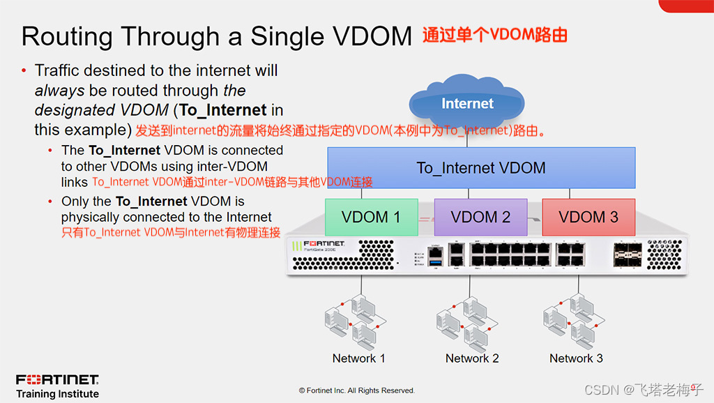 教程篇(7.2) 13. 虚拟域 VDOM & FortiGate基础设施 Fortinet网络安全专家 NSE4_飞塔vdom-CSDN博客