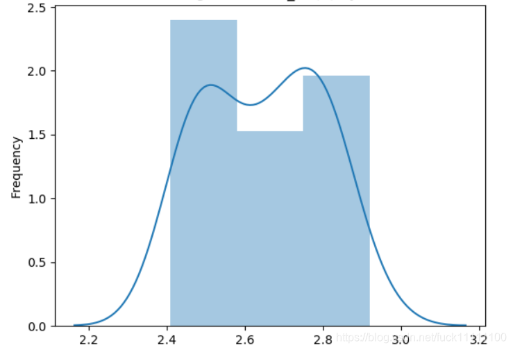 Python绘制直方图时“UFuncTypeError: ufunc ‘add‘ did not contain a loop with signature matching types “报 ...