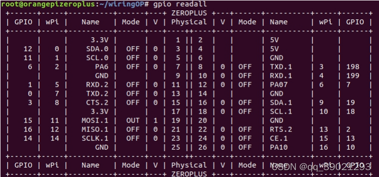 Orangepi 香橙派 wiringOP 安装 OrangePi.GPIO 安装-CSDN博客