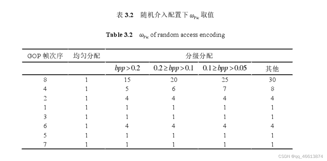 HEVC码率控制算法1TEncRateCtrl_hevc测试序列-CSDN博客