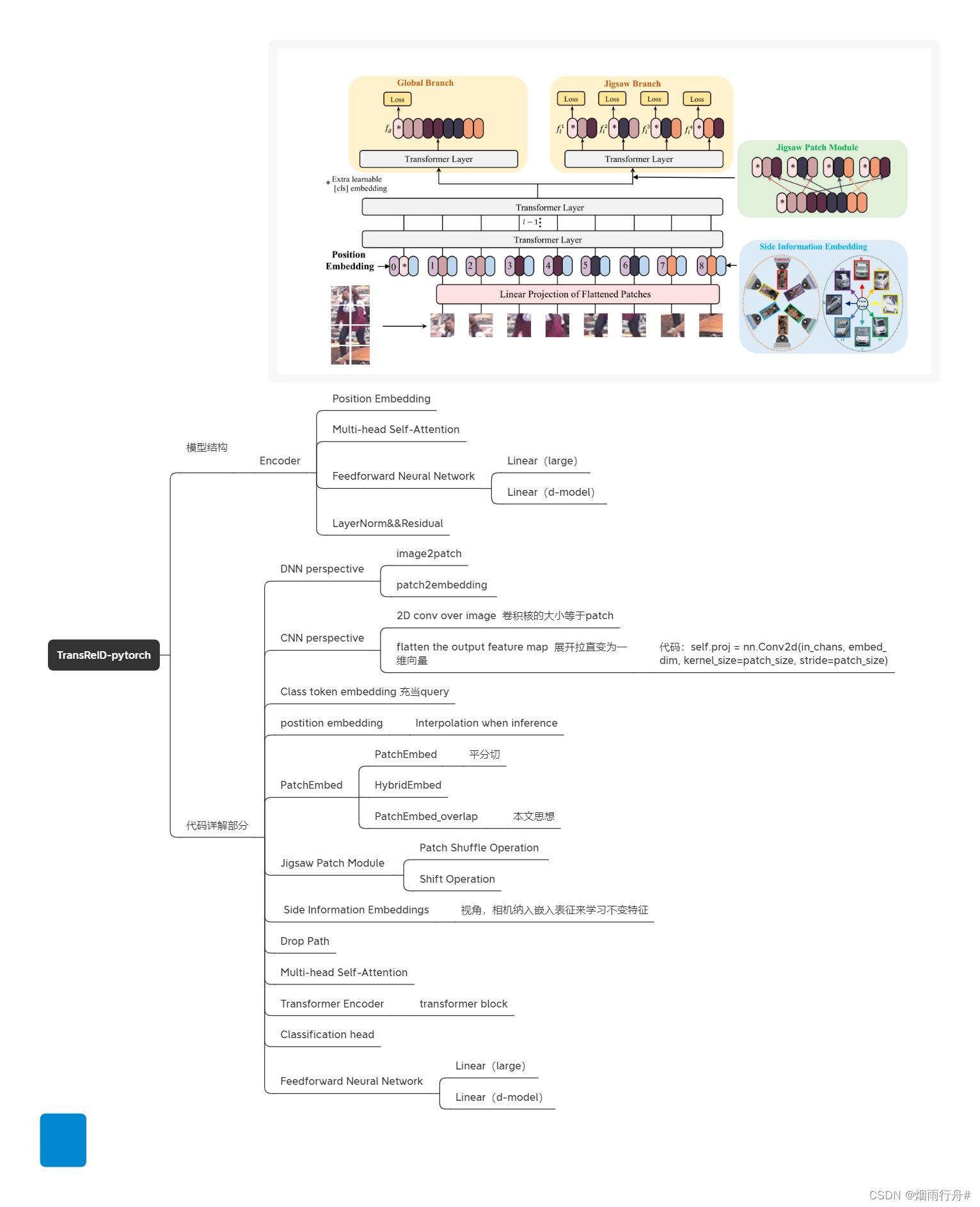 TransReID学习记录-CSDN博客