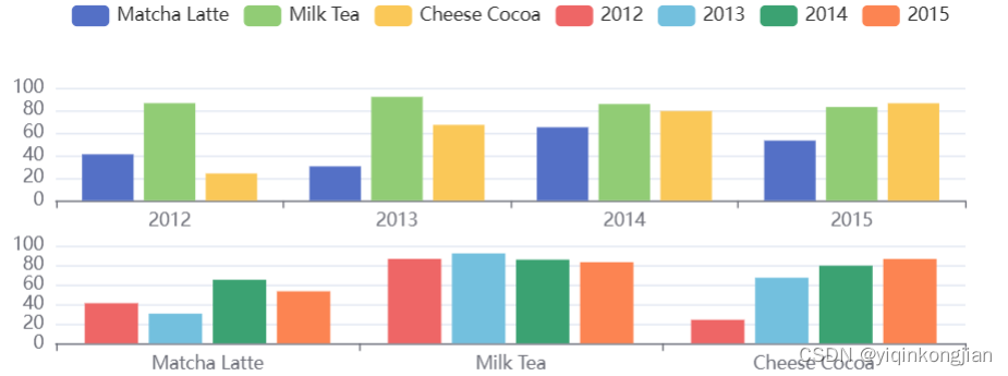 ECharts数据集合（dataset）用法一（完整举例）_echarts dataset-CSDN博客