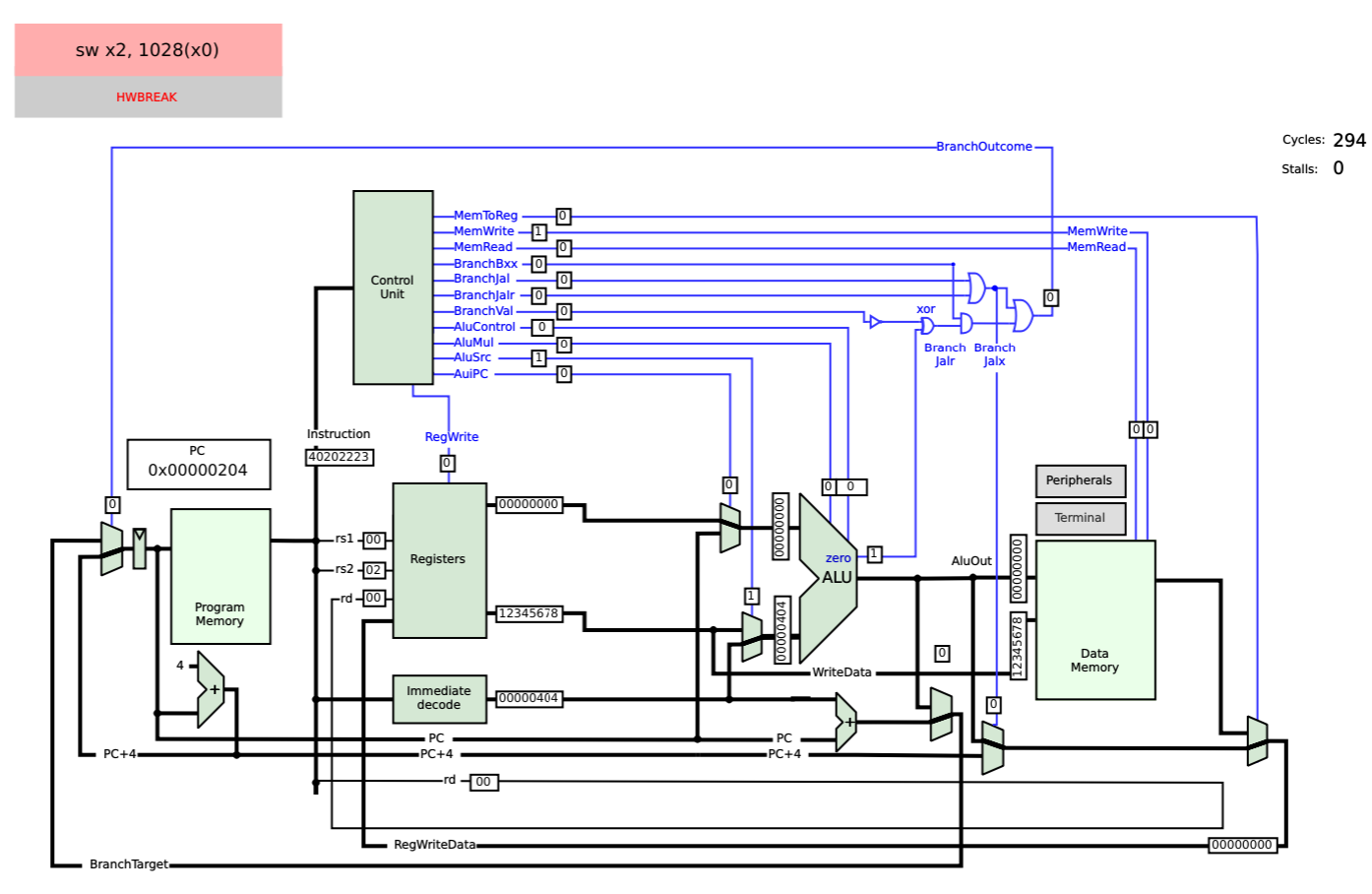 QtRVSim（一）上手使用-CSDN博客